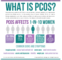 What is PCOS? - CORE Philippines