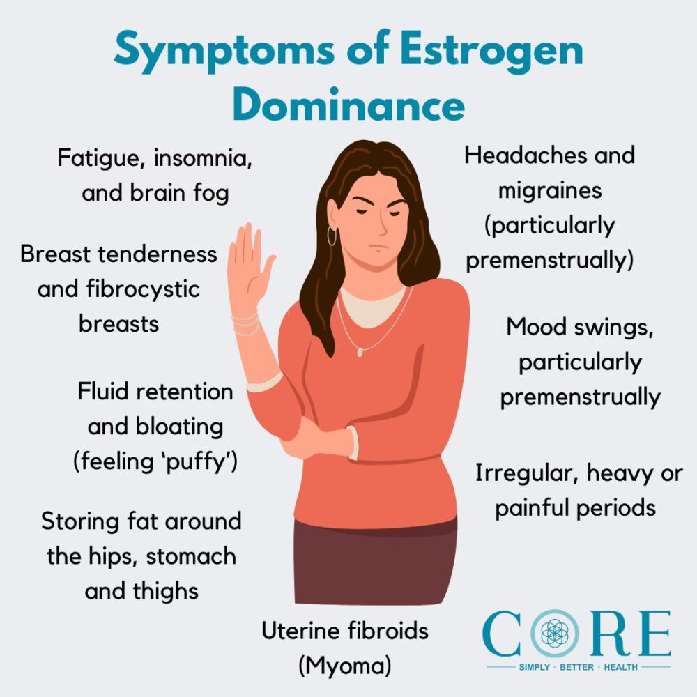 What is Estrogen Dominance? - CORE Philippines